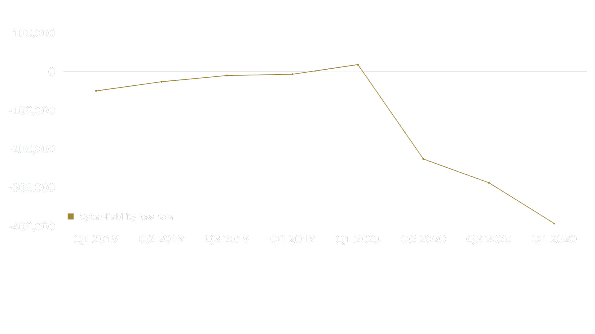 Insurance - Cybersecurity Compliance Corp.